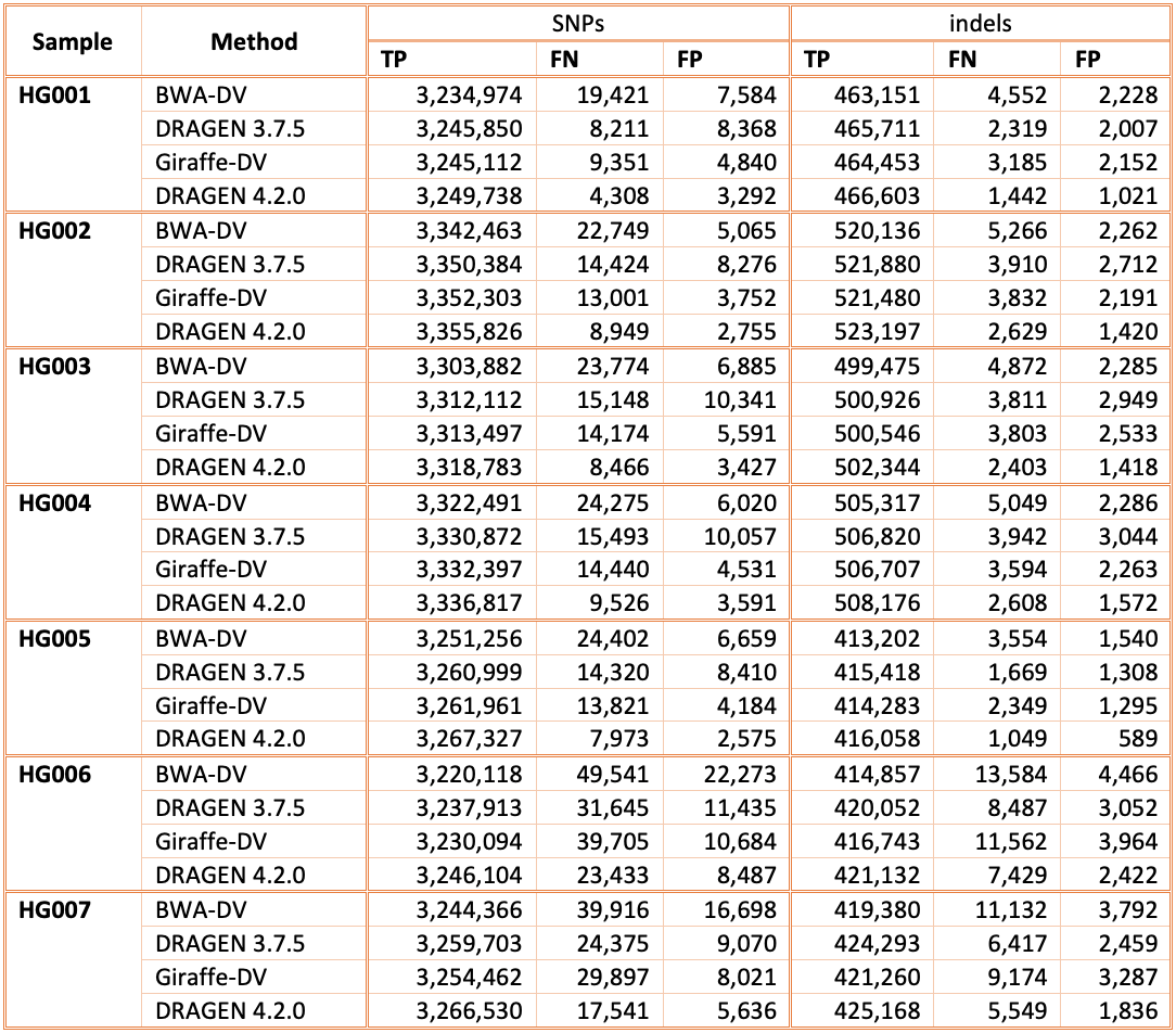 Unlocking the full potential of Illumina genomes: The journey to ...