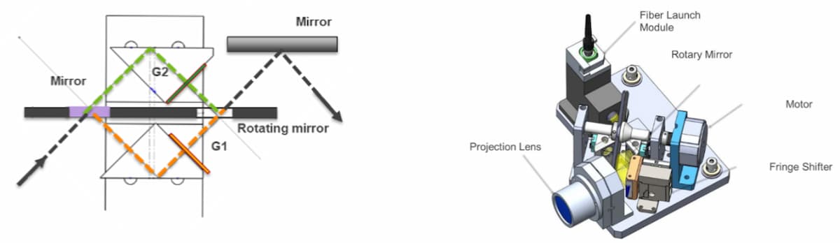 Overcoming the diffraction limit with super-resolution optics to ...