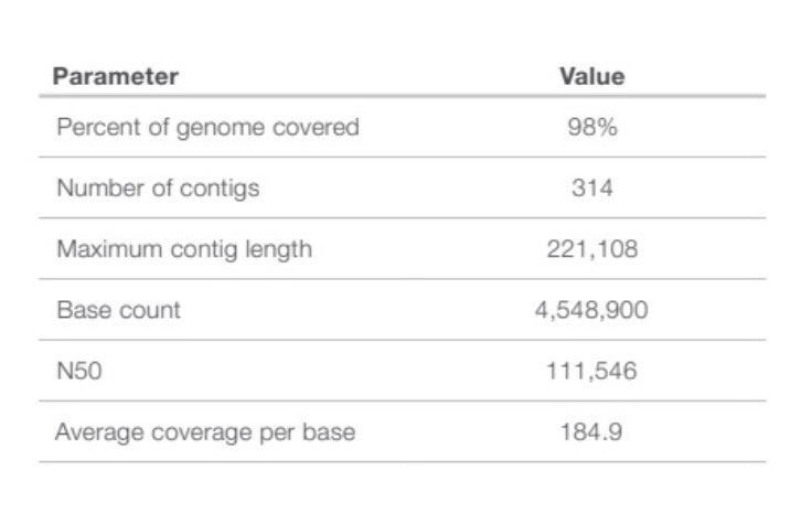 Nextera XT DNA Library Prep Kit | Sequence small genomes, plasmids, cDNA